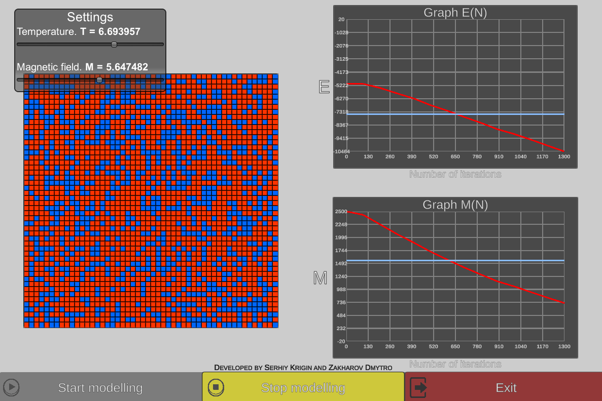 GitHub - HeHelios/IsingModel: Ising model with monte carlo