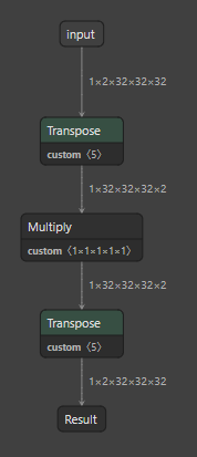 [Bug] Canceling transpositions are added when converting from TF · Issue #14886 ...