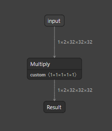 [Bug] Canceling transpositions are added when converting from TF · Issue #14886 ...