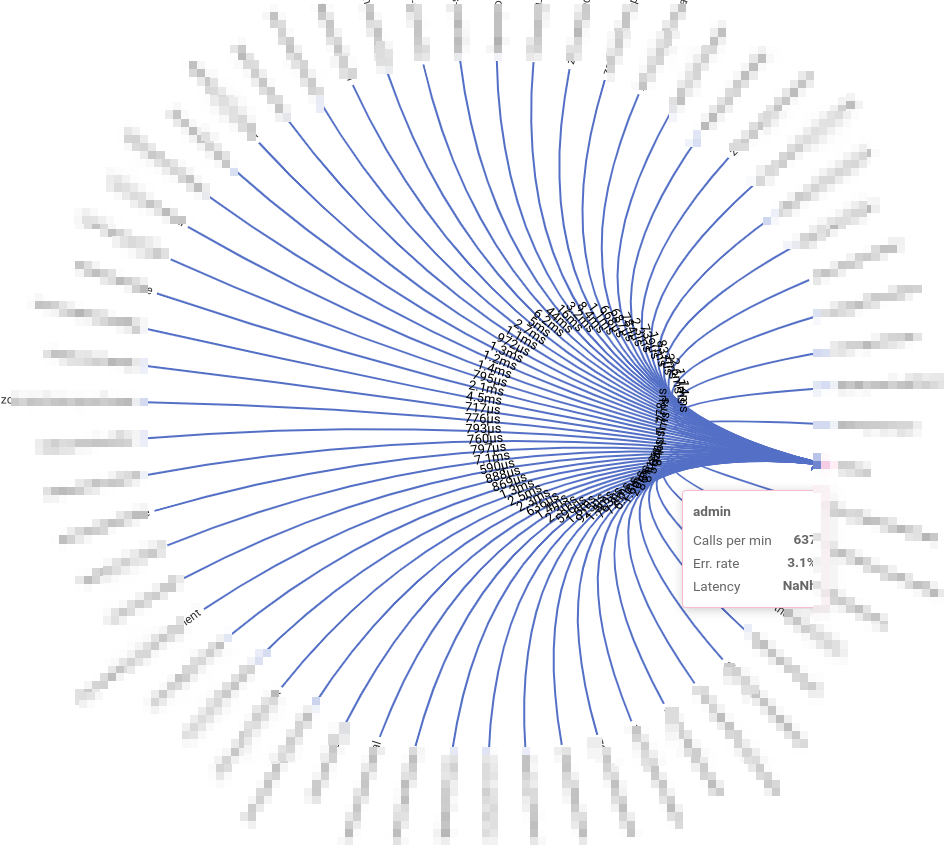 [Feature] Circular graph: improve edgeLabel position start · Issue ...