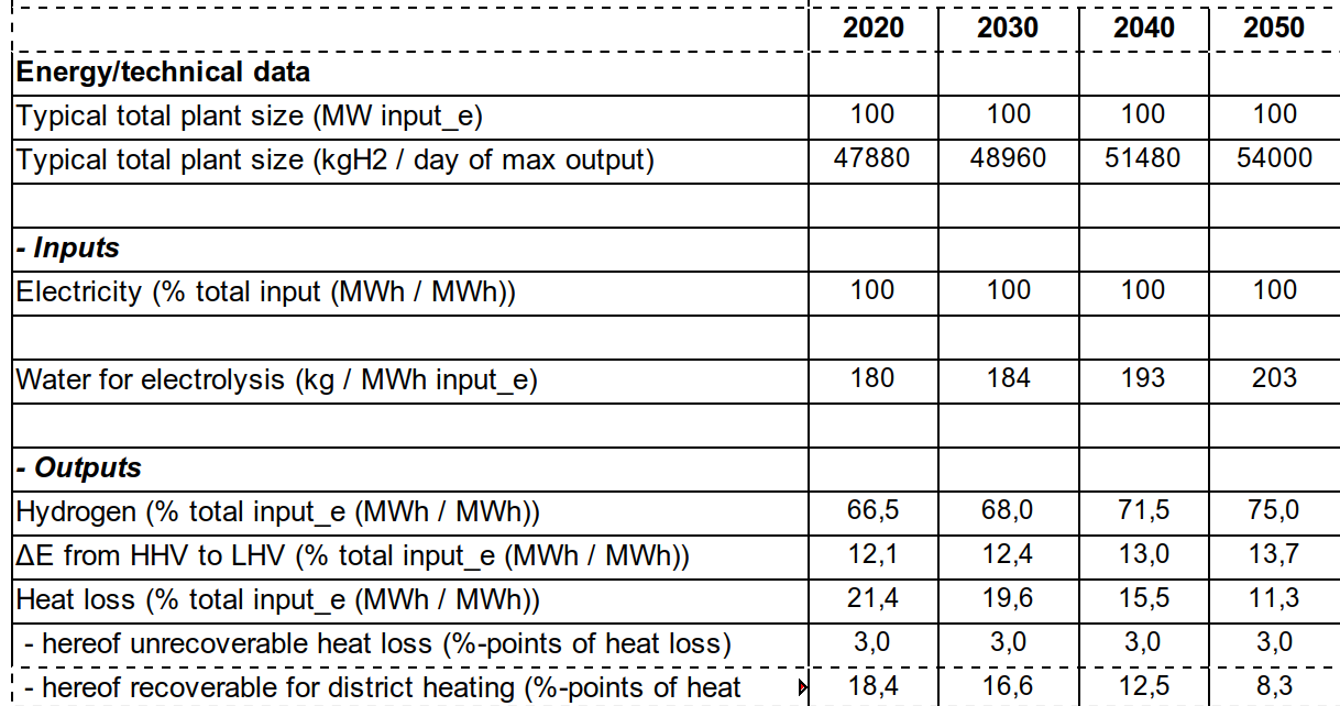 Include option for waste heat recovery of electrolysis · Issue #492 ...