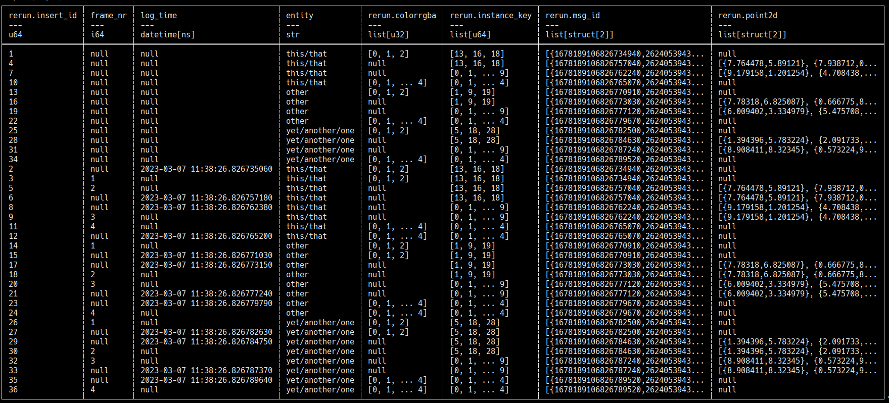 `msgid` Needs A Better Arrowdataframe Representation · Issue 1524 · Rerun Iorerun · Github
