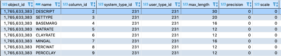 The nvarchar columns on the SQL Server appear to be 2 times larger. for ...