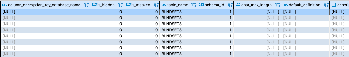 The nvarchar columns on the SQL Server appear to be 2 times larger. for ...
