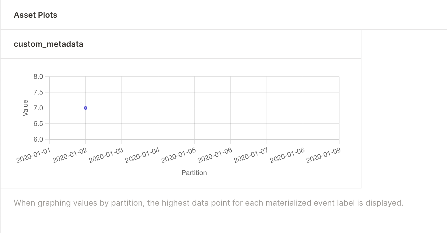 Asset plots are missing for partitioned asset with custom ...