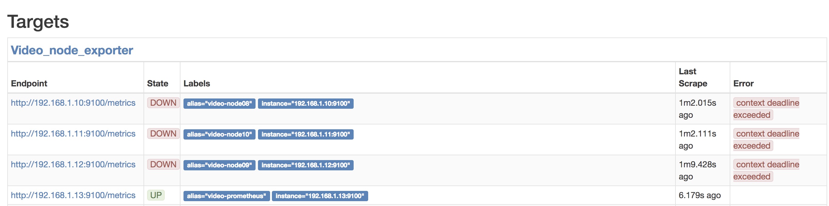 "Context deadline exceeded" for responsive target · Issue #2459 ...