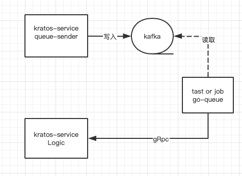 task和job的最佳实践是怎么样的? · Issue #1236 · go-kratos/kratos · GitHub