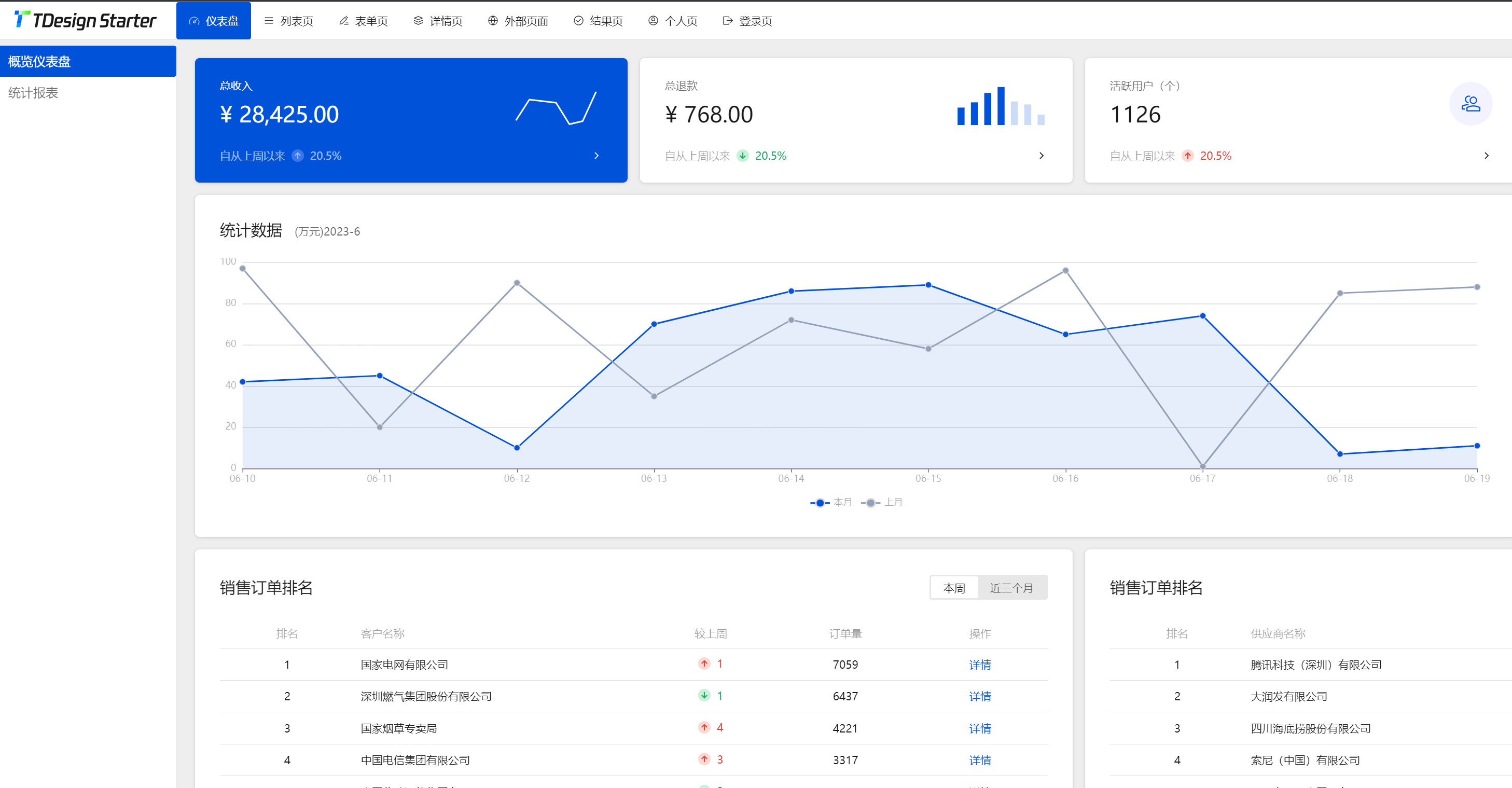 主题切换能指定默认的配置吗? · Issue 543 · Tencenttdesign Vue Next Starter · Github 4258