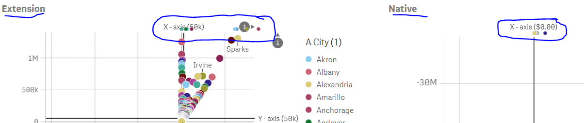 Point outside the view is on top of the reference line label · Issue #133 · qlik-oss/sn-scatter ...