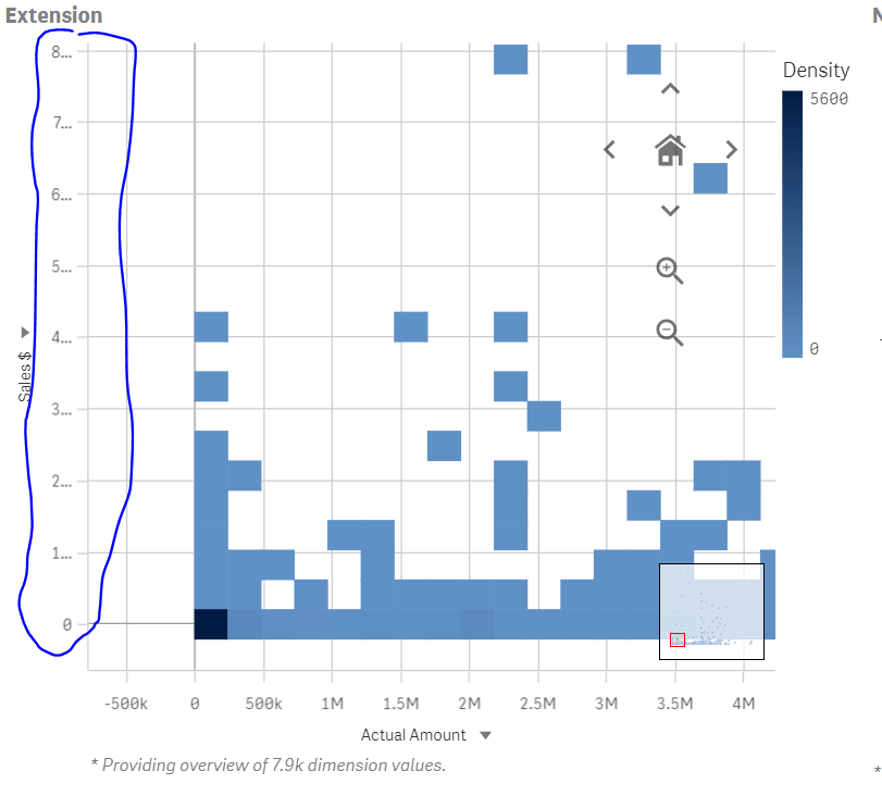 Y-axis values gets truncated in compressed mode · Issue #143 · qlik-oss/sn-scatter-plot · GitHub