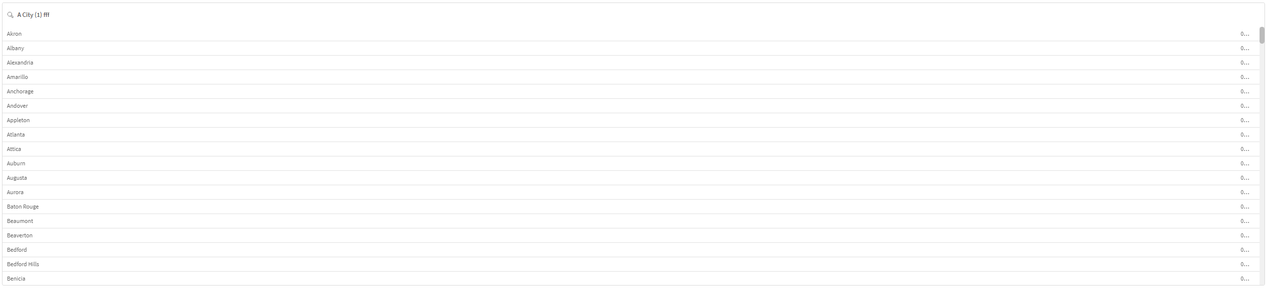 To Early Truncation On Frequency Count · Issue 174 · Qlik Oss Sn List Objects · Github