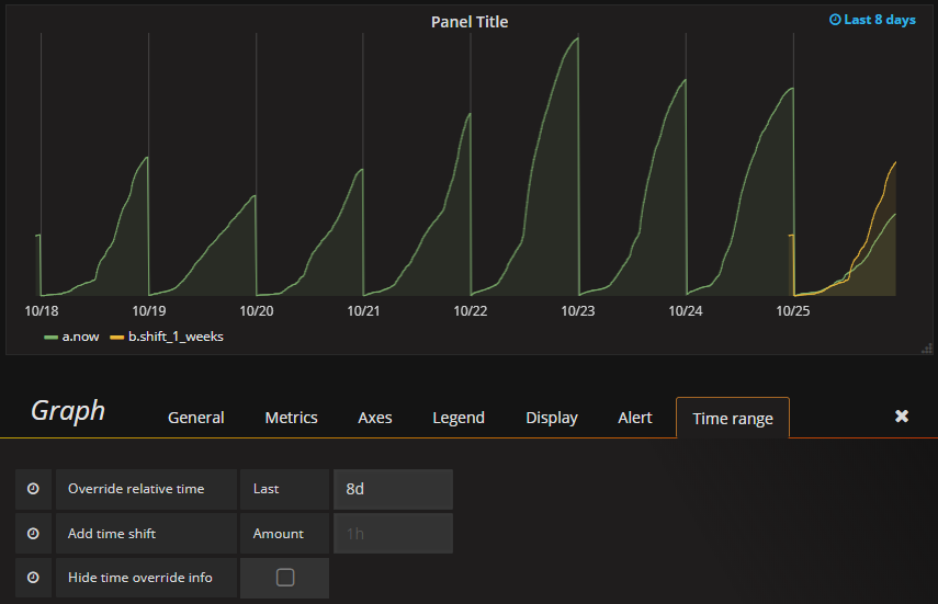 The real timeshift doesn't show up on graph · Issue #8 · maxsivanov ...