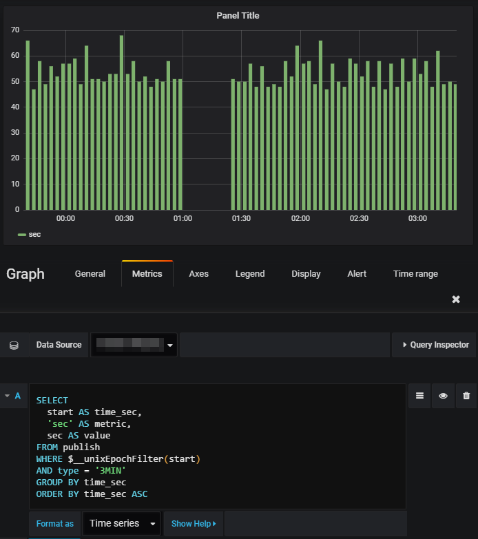 Mariadb Timegroup Problem With Epoch Format · Issue 13381 · Grafanagrafana · Github