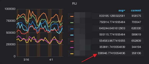 Rendered graph: not auto decimals in legend values · Issue #16476 ...