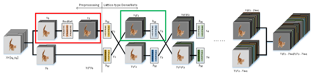 GitHub - undol26/LEGONet: LEGONet: LEGO structure Network Based on ...