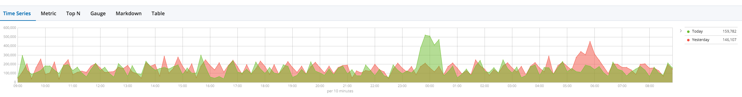 Visual Builder - Table - Offsets not working · Issue #34066 · elastic/kibana · GitHub