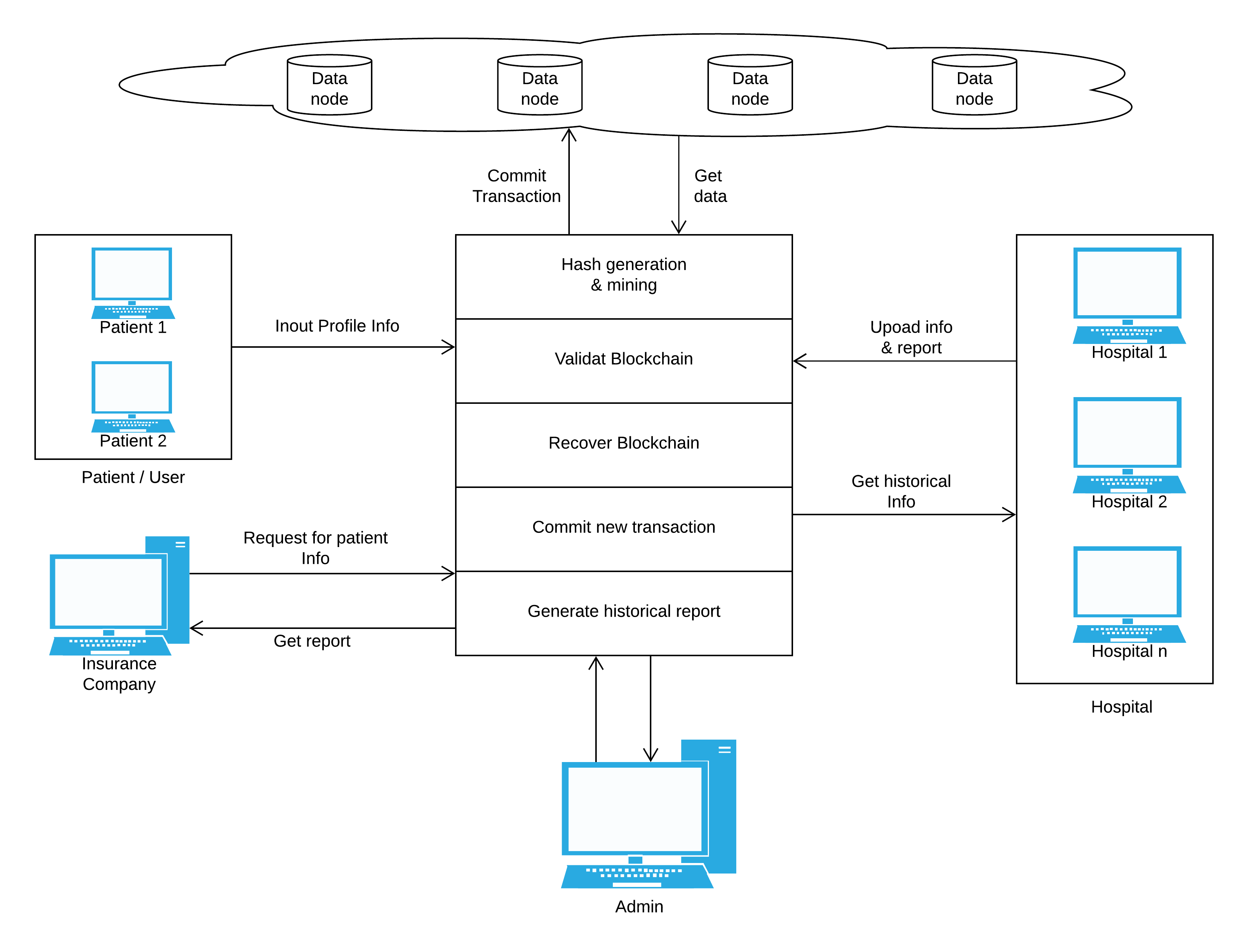 GitHub - prajwalcm/Blockchain-Healthcare-Security-System: A blockchain ...