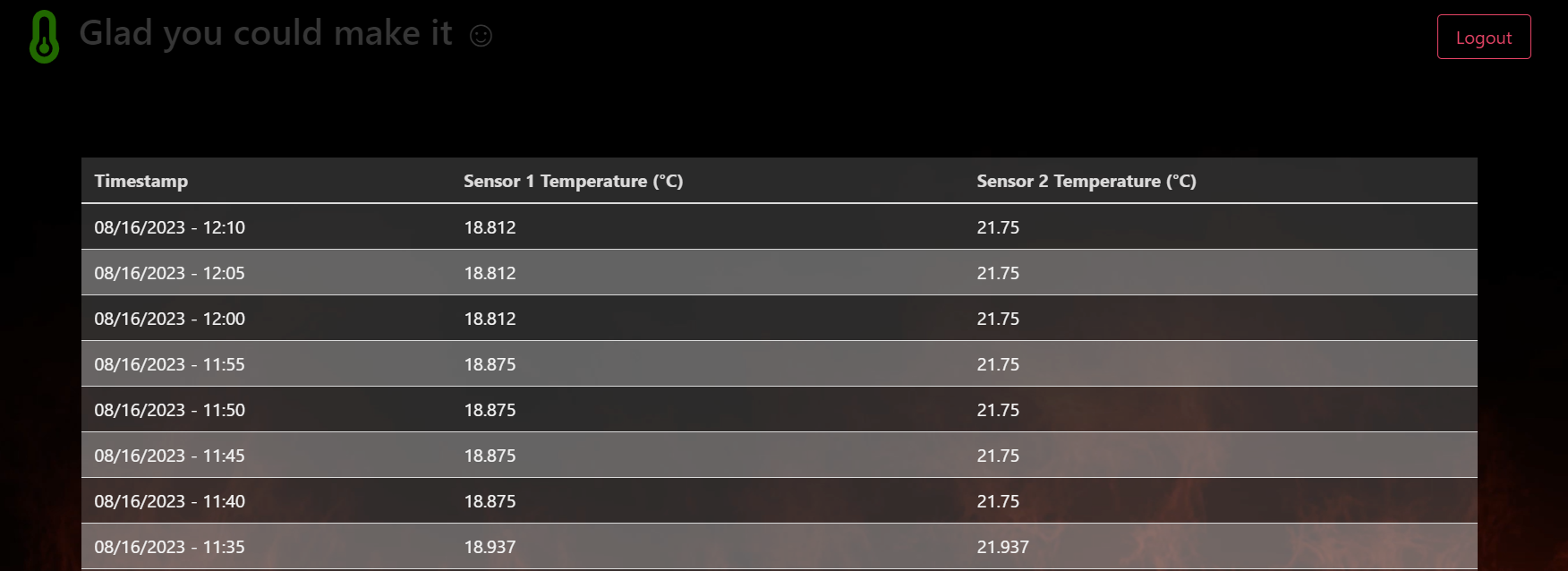 GitHub - Bullzai/rpi-temp-js