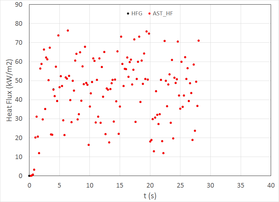 AST output is inconsistent with GAUGE HEAT FLUX output · Issue #6531 · firemodels/fds · GitHub