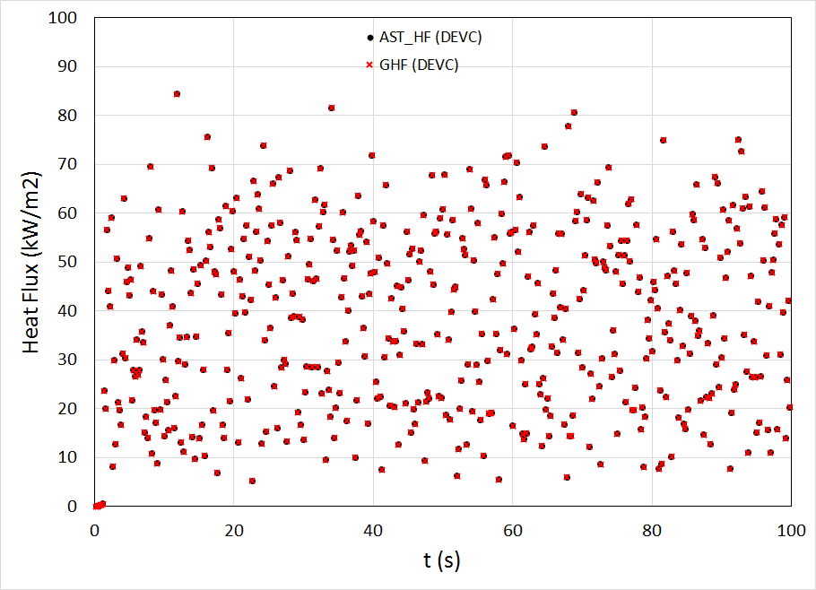 AST output is inconsistent with GAUGE HEAT FLUX output · Issue #6531 · firemodels/fds · GitHub
