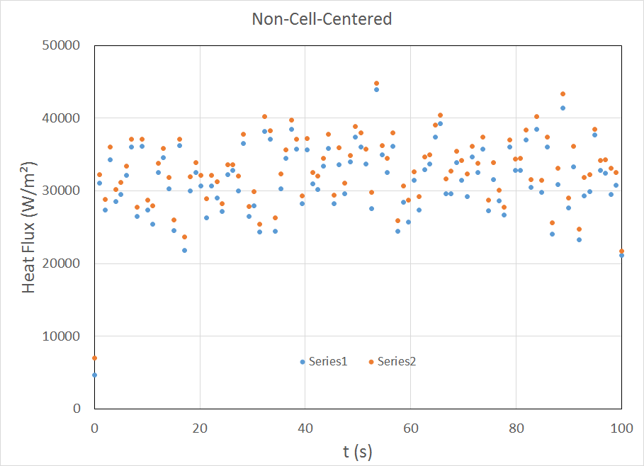 AST output is inconsistent with GAUGE HEAT FLUX output · Issue #6531 · firemodels/fds · GitHub