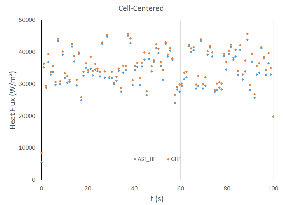 AST output is inconsistent with GAUGE HEAT FLUX output · Issue #6531 · firemodels/fds · GitHub