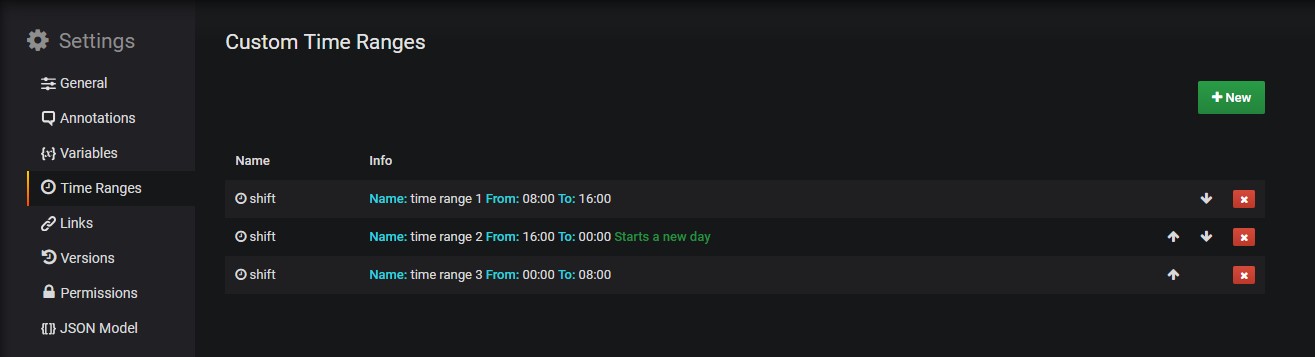 Feature Custom Time Ranges User Defined · Issue 13766 · Grafanagrafana · Github 8051