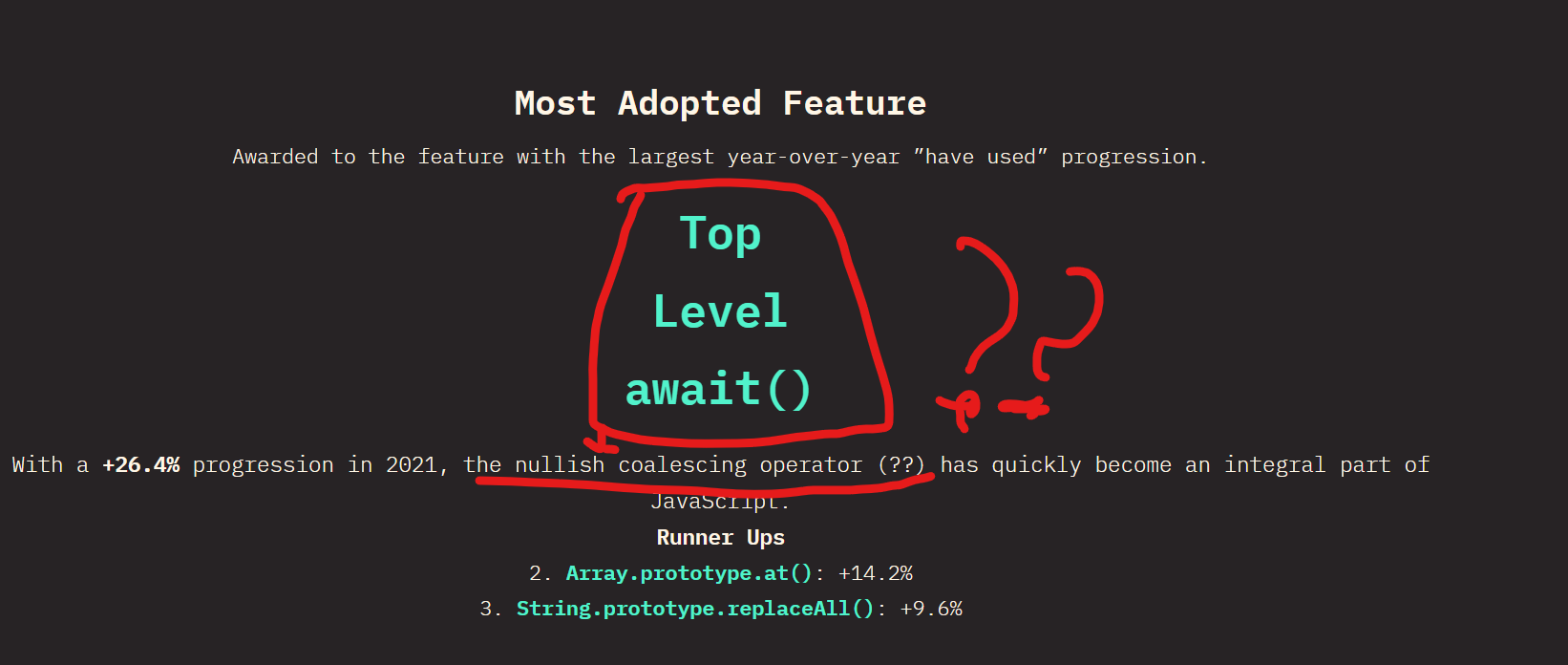 Some of the winner headers don't match the subtitle on State of JS 2022 · Issue #185 ...