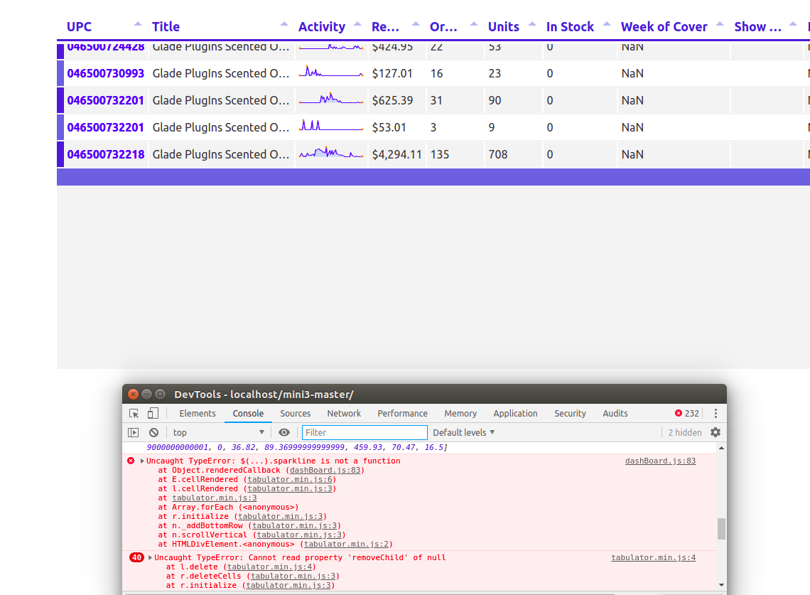 Sparklines Crashes On Scrolling · Issue 1738 · Olifolkerd Tabulator · Github