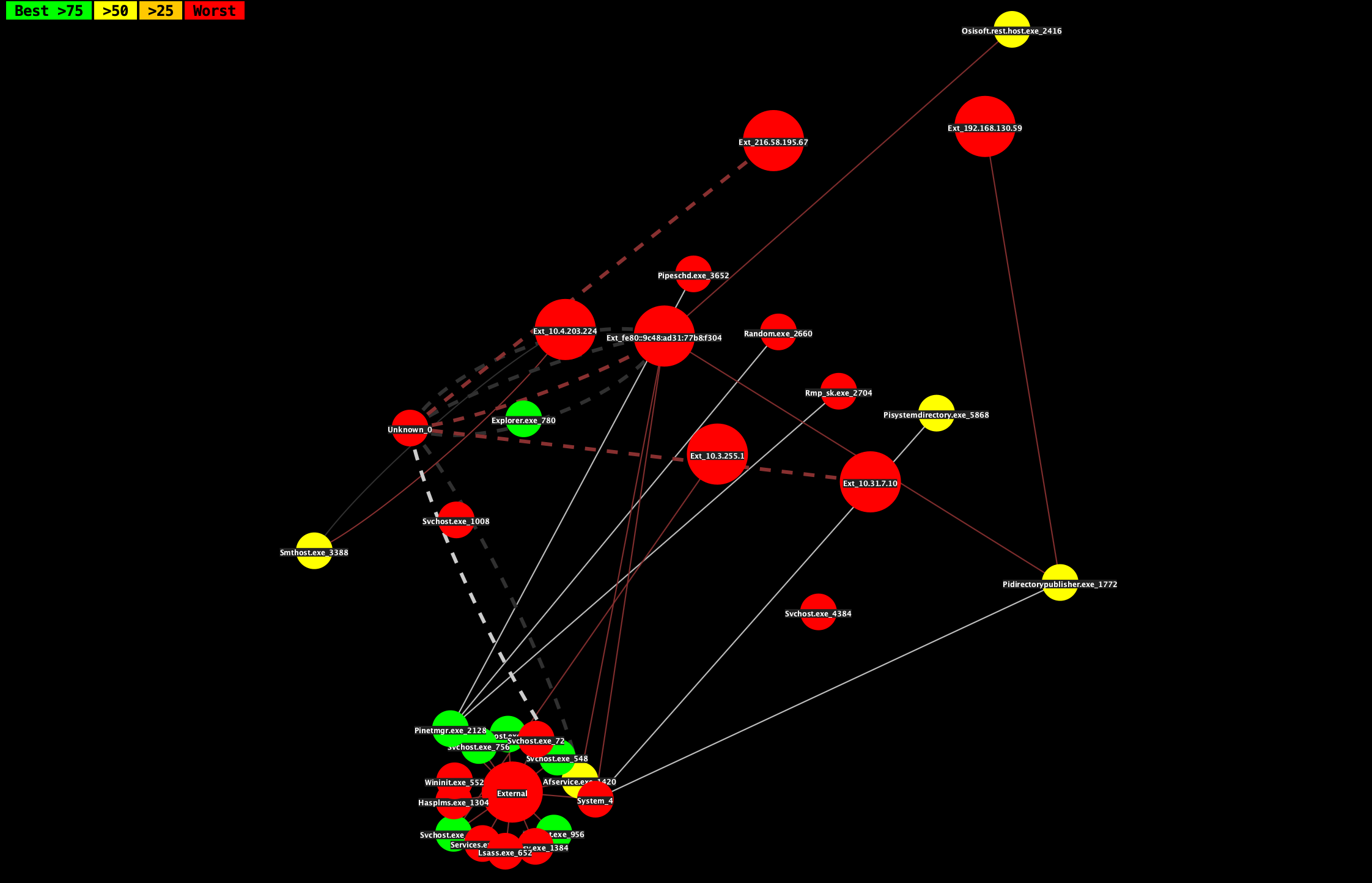 Java10 Defaultcamera Java Has Incorrect Tx Matrix · Issue 301 · Graphstream Gs Core · Github