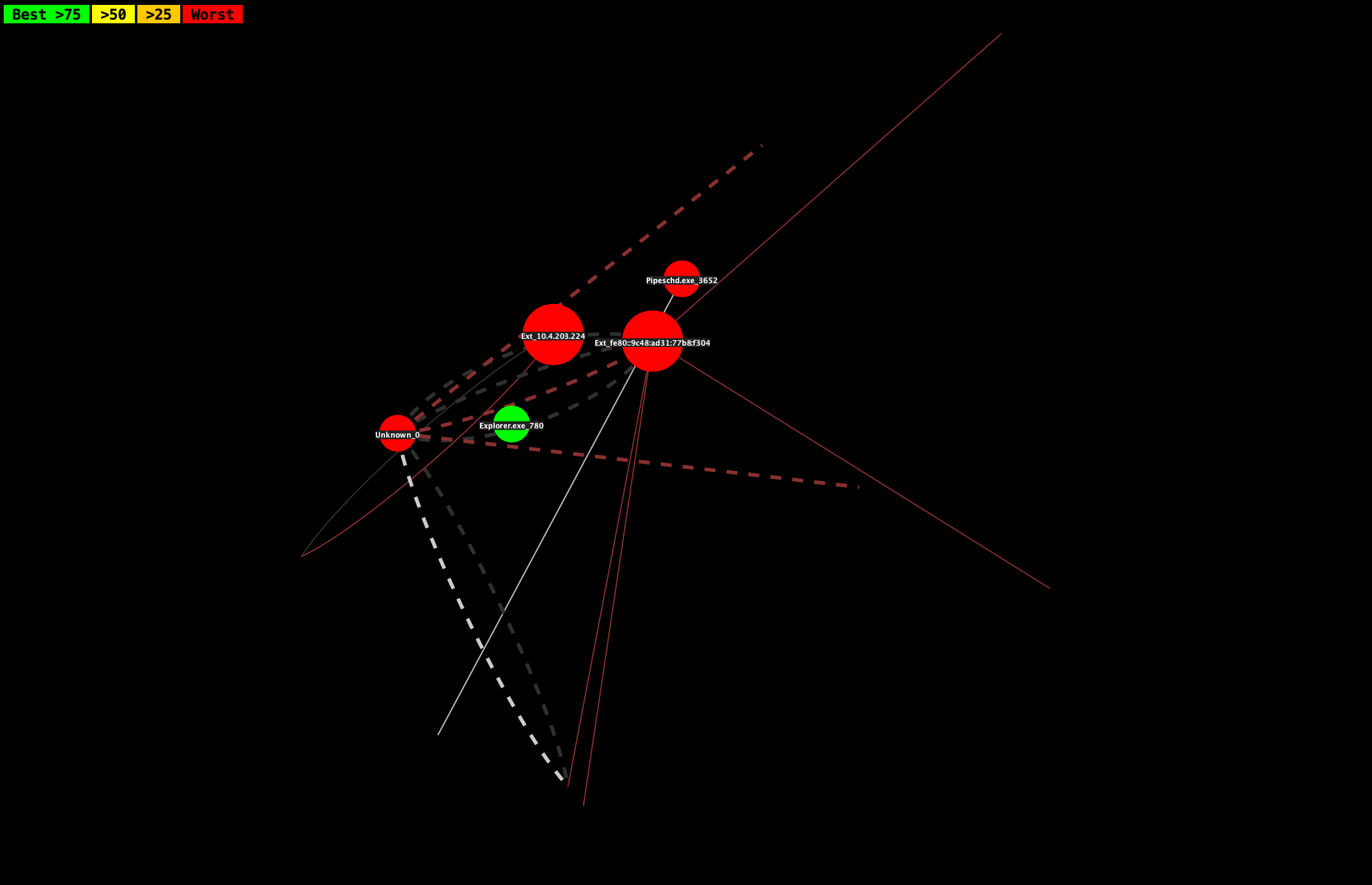Java10 - DefaultCamera.java has incorrect Tx Matrix · Issue #301 · graphstream/gs-core · GitHub