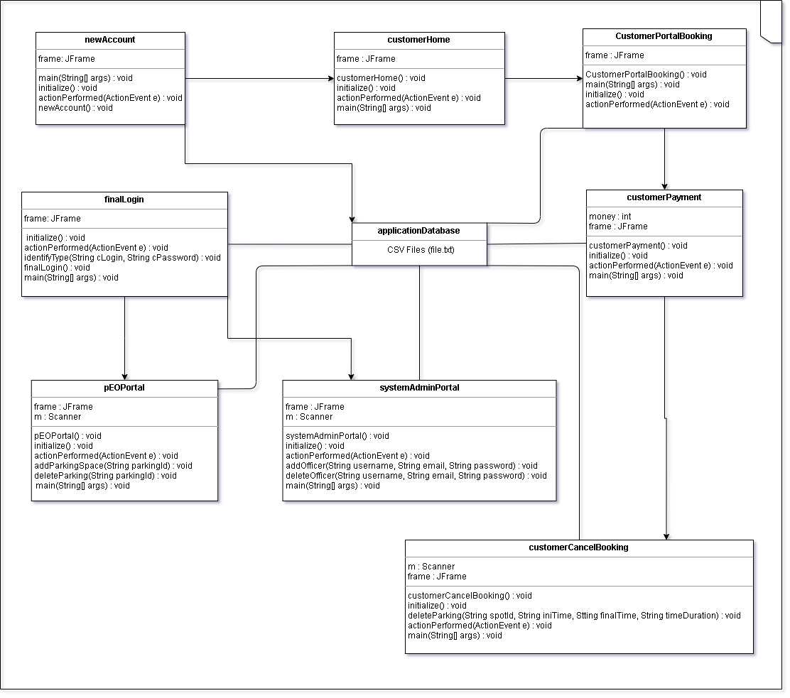 GitHub - ahazgoraya/Java-GUI-car-parking-system-: Eclipse IDE JAVA GUI application