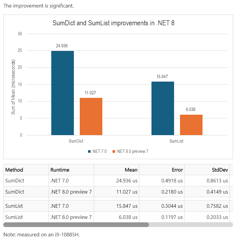 Standardized benchmark platforms · dotnet runtime · Discussion #90910 · GitHub