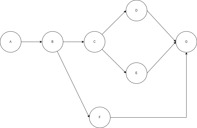 SPPF spanning tree iterator · Issue #100 · cenotelie/hime · GitHub