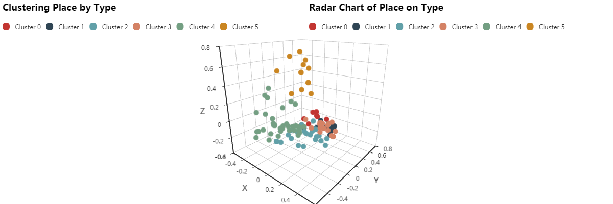 多图的交互 · Issue #44 · pyecharts/pyecharts · GitHub
