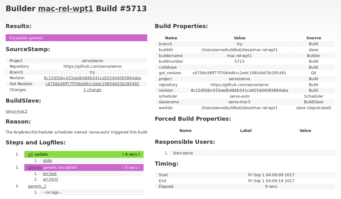 Buildbot Jobs Fail Intermittently With Exceptionsexception Actual Commit Differs From