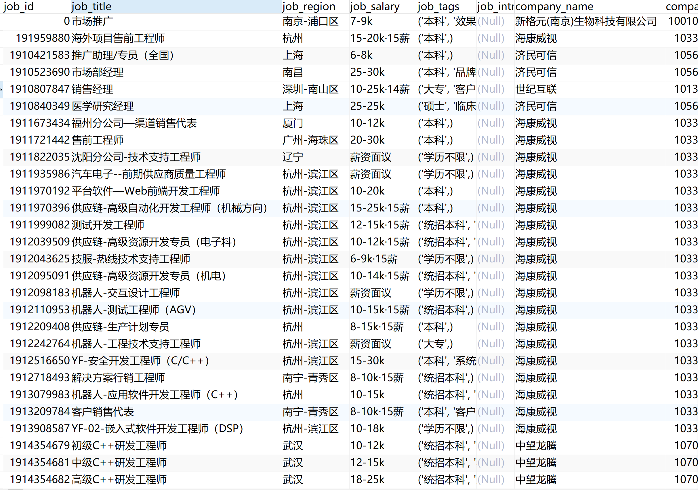 GitHub - sunbcy/LiePinWang_Spider: 对猎聘网的一些职位搜集，仅供参考和学习