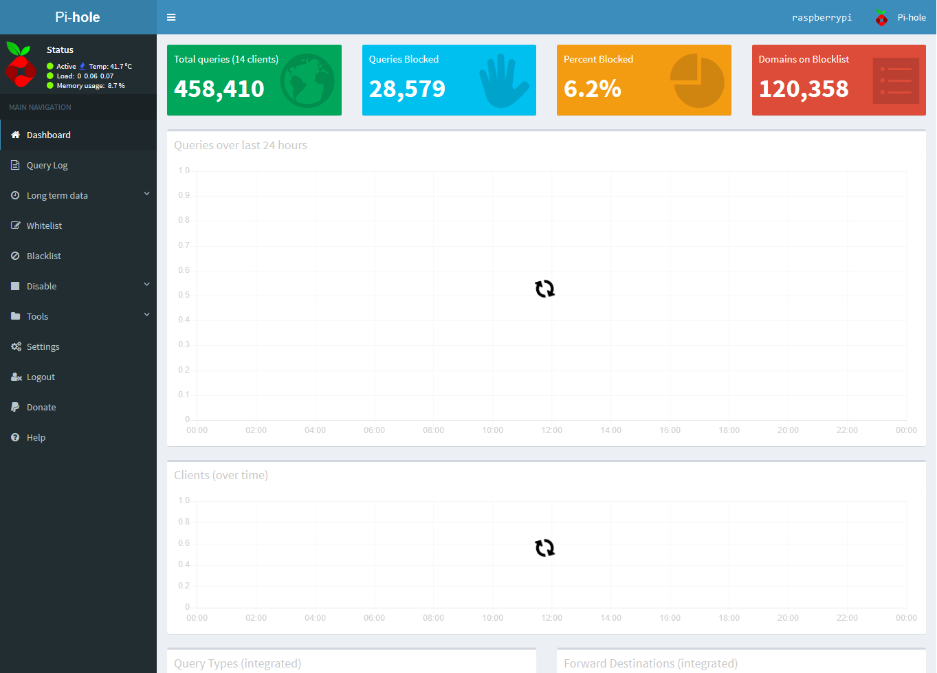 Pi-Hole web interface crashes, white-list is not working for new entries. · Issue #1989 · pi ...