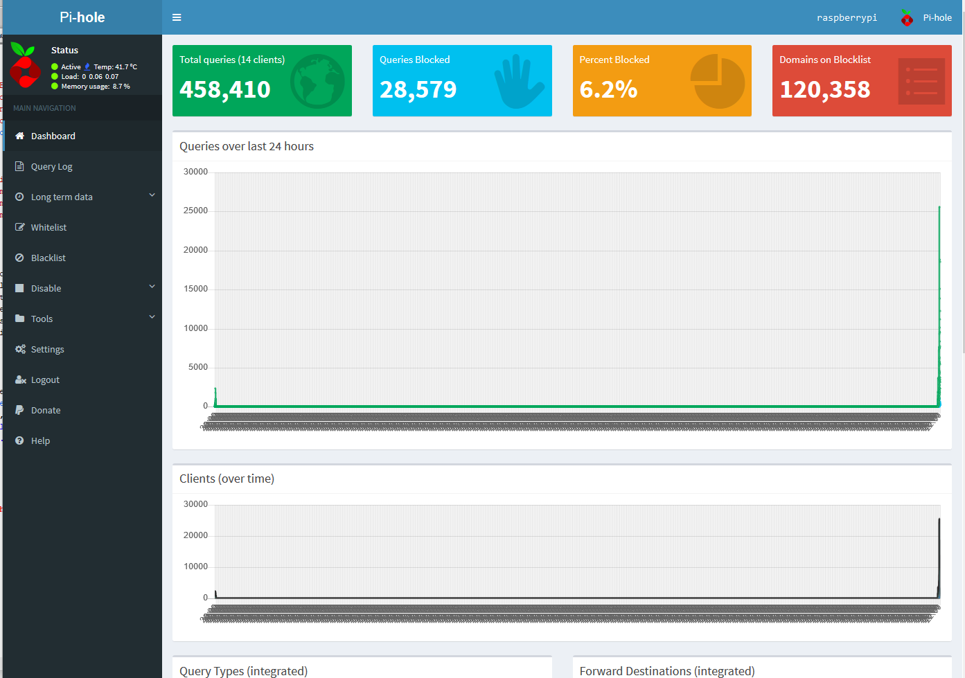 Pi-Hole web interface crashes, white-list is not working for new entries. · Issue #1989 · pi ...