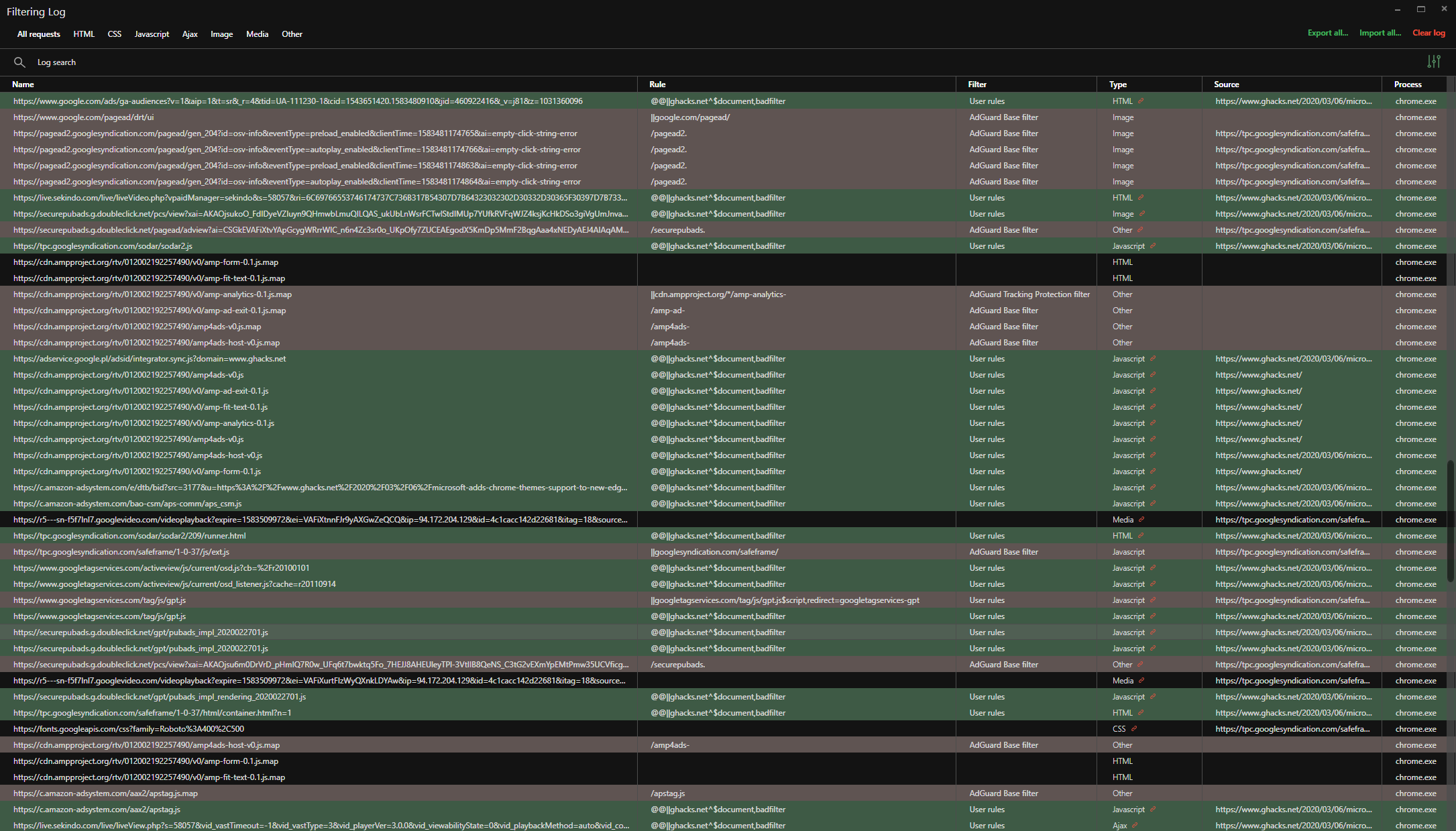 $badfilter modifier with $document exception behaves incorrectly · Issue #1277 · AdguardTeam ...