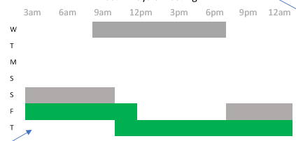 How to draw horizontal stacked bar chart? · Issue #1011 · PhilJay ...