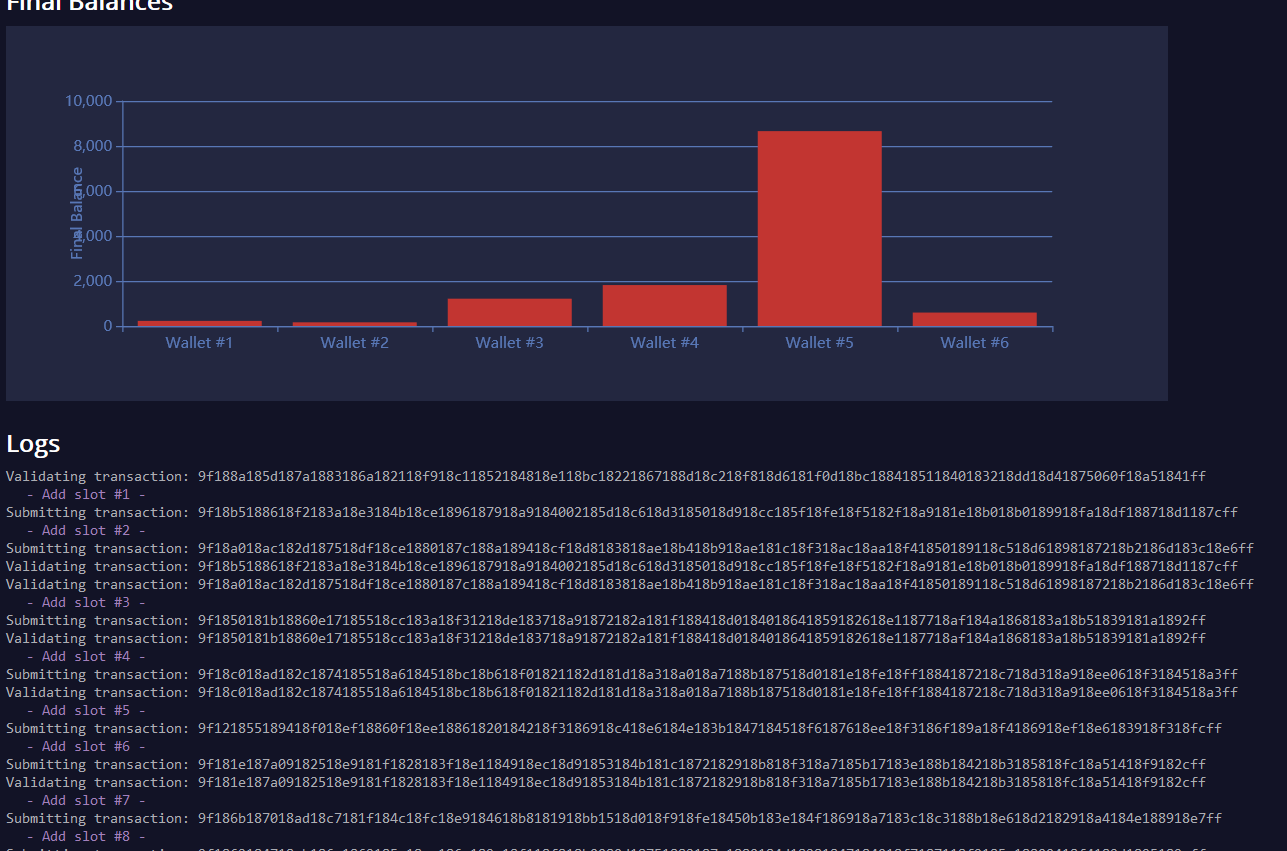 Only 5 out of 8 transactions are executed/validated (and none indications displayed) when using ...