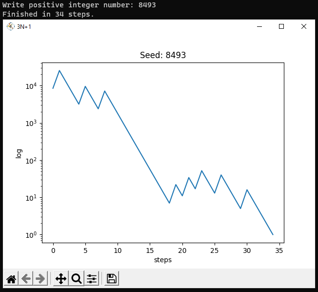 GitHub - osiris314/3n-plus-1: Visual representation of the classic 3n ...