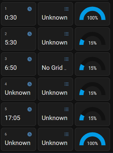 ProgX Sensors flipping between known and unknown · Issue #78 · kellerza/sunsynk · GitHub