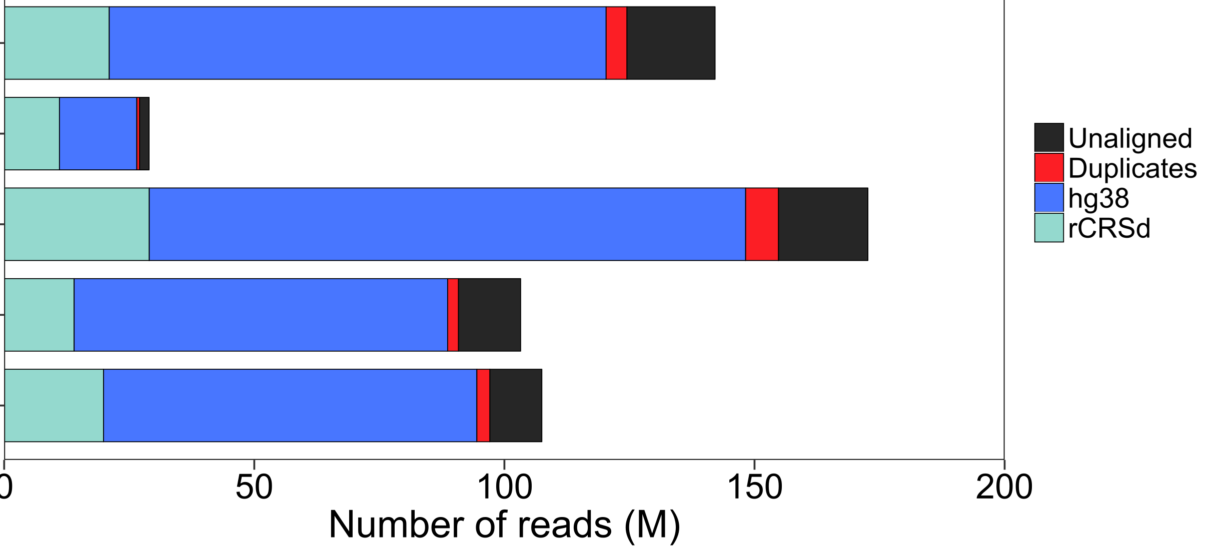 Summary Plot script is currently limited to human alignments · Issue #15 · databio/pepatac · GitHub