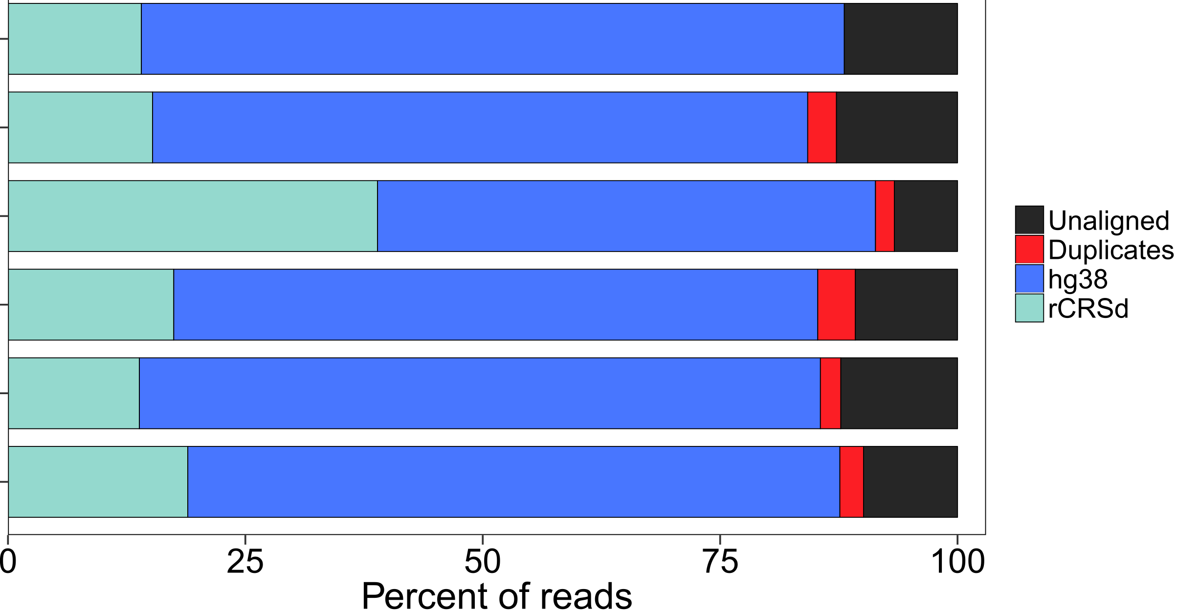 Summary Plot script is currently limited to human alignments · Issue #15 · databio/pepatac · GitHub