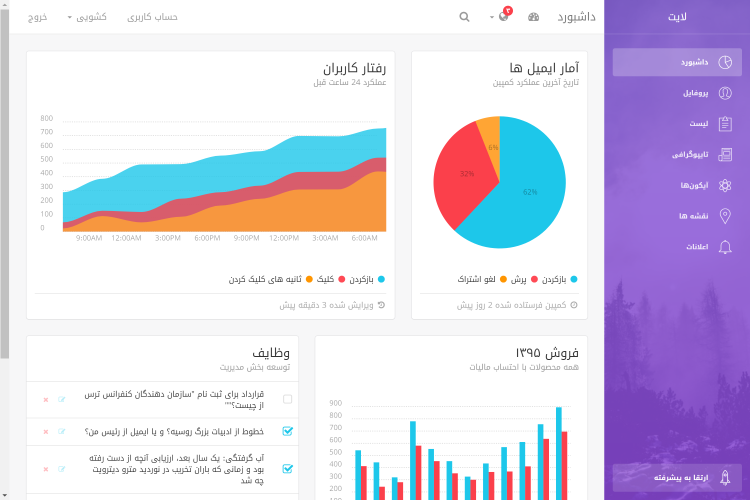 GitHub Mmnaderi light bootstrap dashboard rtl RTL Version Of Light 