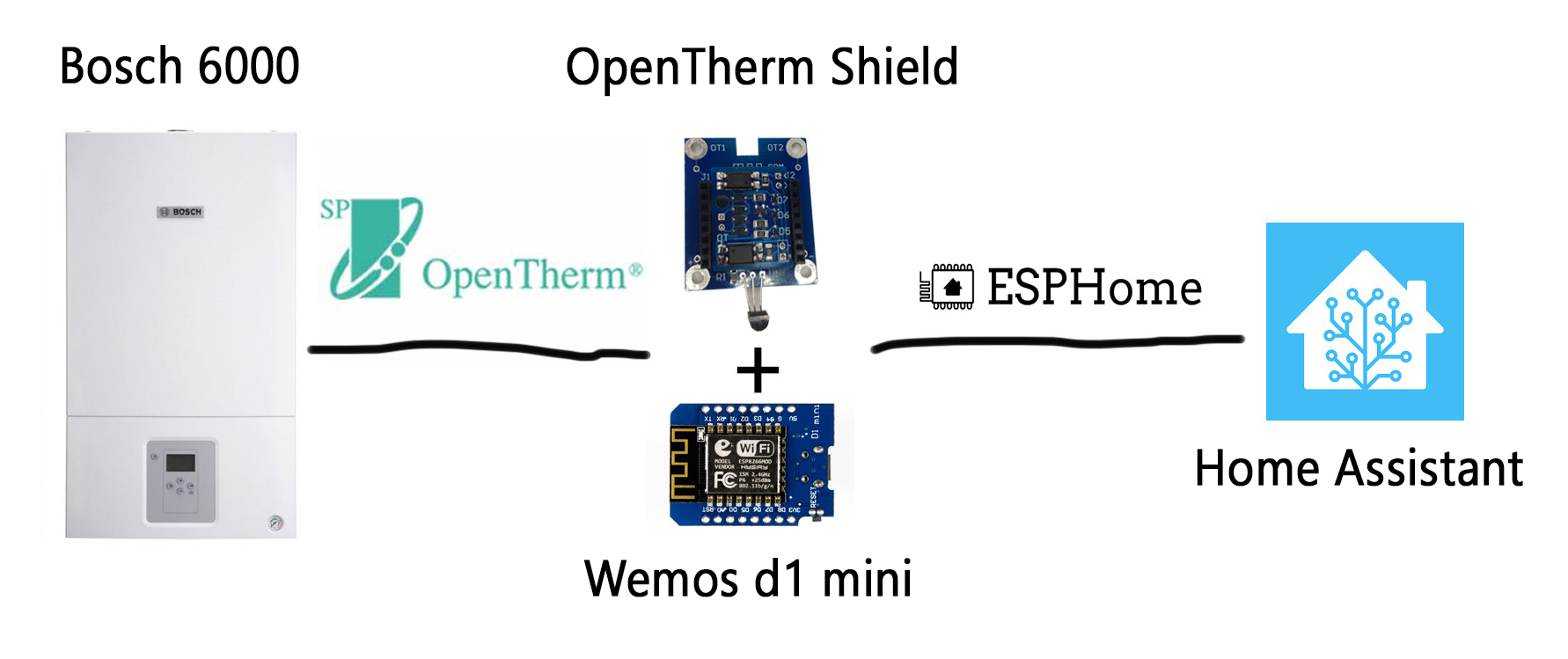GitHub - JesterLing/ESPHome-opentherm