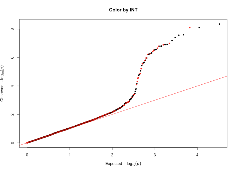 trying to color qqplot points · Issue #57 · stephenturner/qqman · GitHub