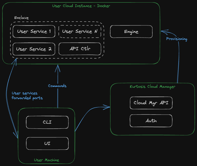 How to interact with enclave from a node within enclave? · Issue #1474 ...